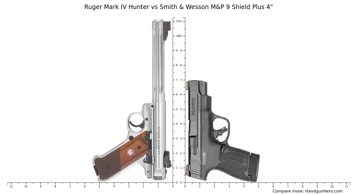 Ruger Mark IV Hunter vs Smith & Wesson M&P 9 Shield Plus 4" size ...