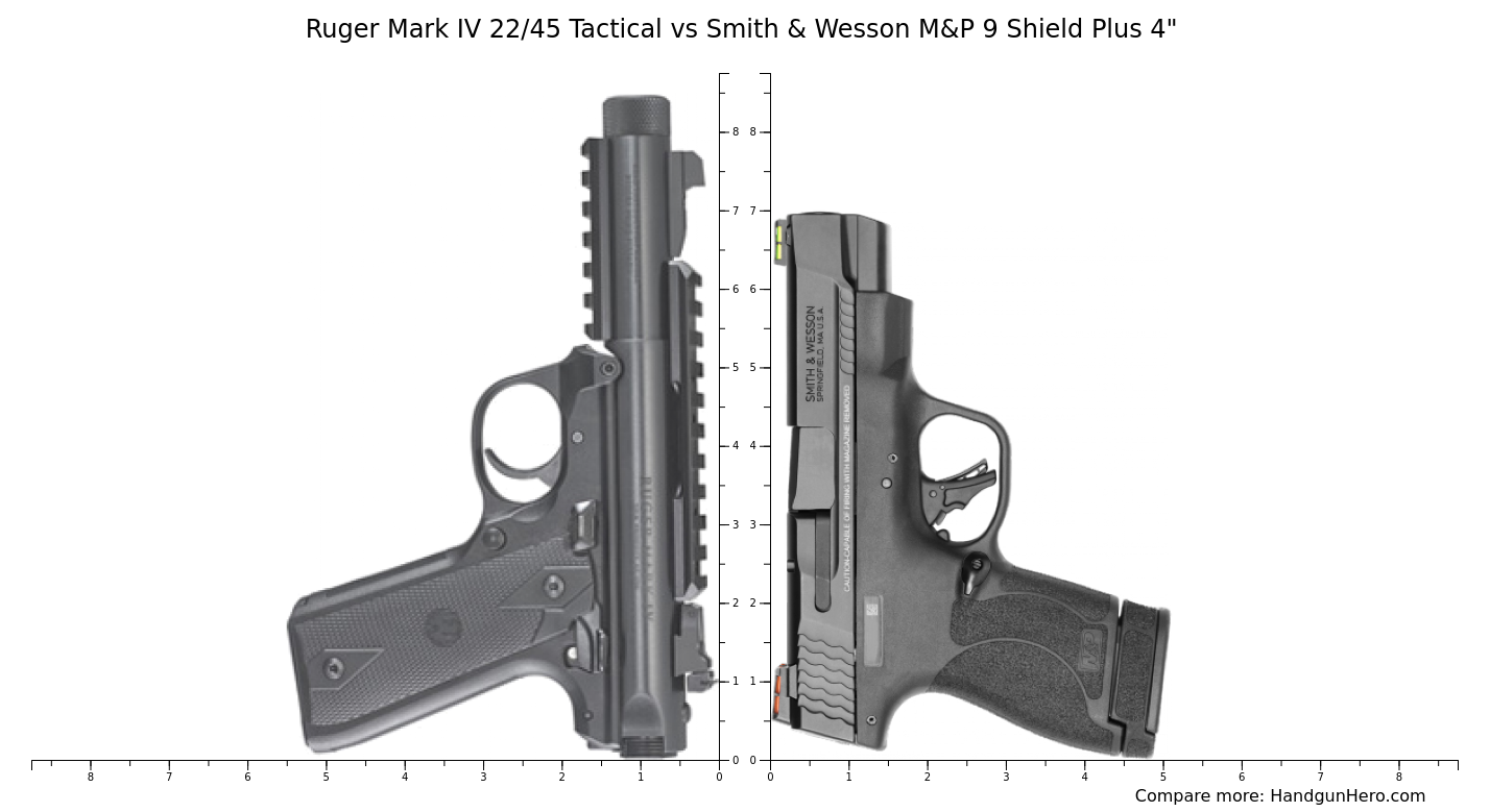 Ruger Mark IV 22/45 Tactical vs Smith & Wesson M&P 9 Shield Plus 4 ...