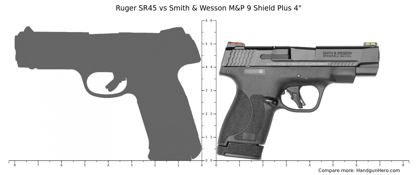 Ruger SR45 vs Smith & Wesson M&P 9 Shield Plus 4" size comparison ...