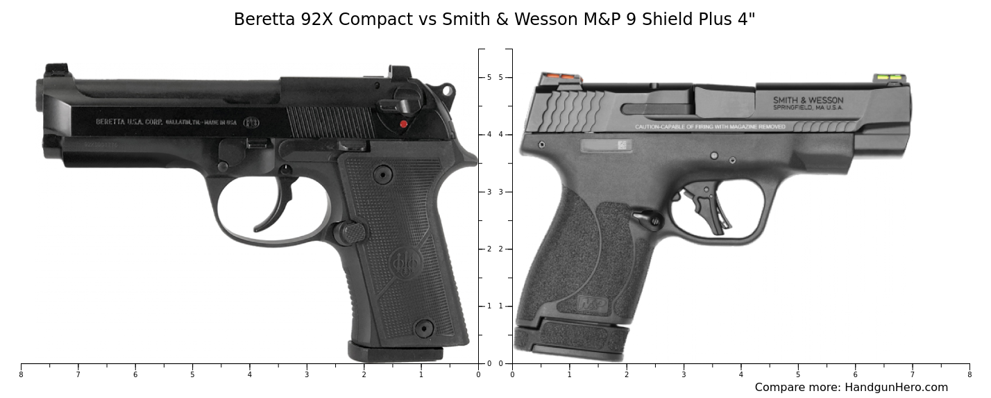Smith & Wesson M&P 9 Shield Plus 4" vs Glock G19 vs Beretta 92X ...
