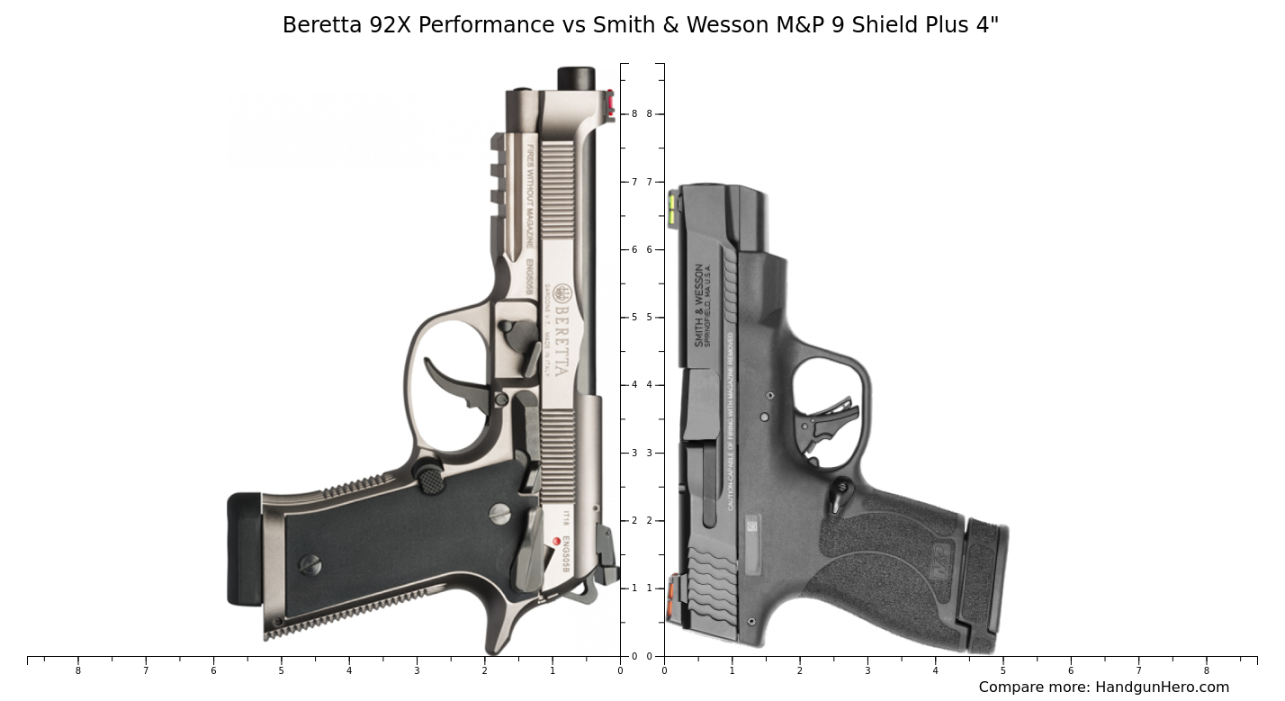 Glock G19 vs Beretta 92X Performance vs Smith & Wesson M&P 9 Shield ...