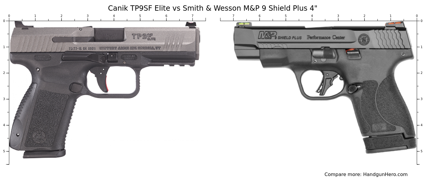 Canik TP9SF Elite vs Smith & Wesson M&P 9 Shield Plus 4" size comparison | Handgun Hero