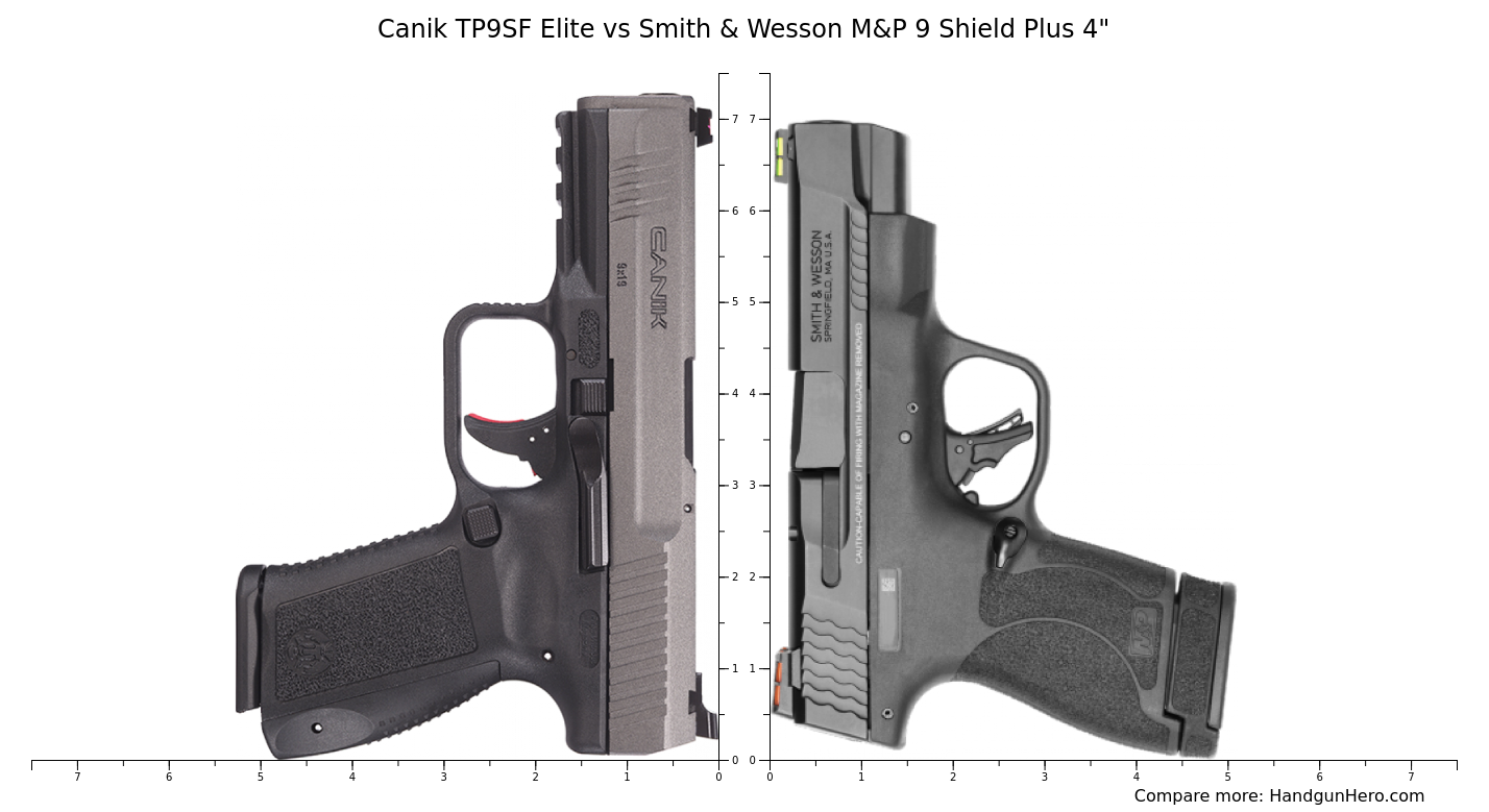 Canik TP9SF Elite vs Smith & Wesson M&P 9 Shield Plus 4" size comparison | Handgun Hero