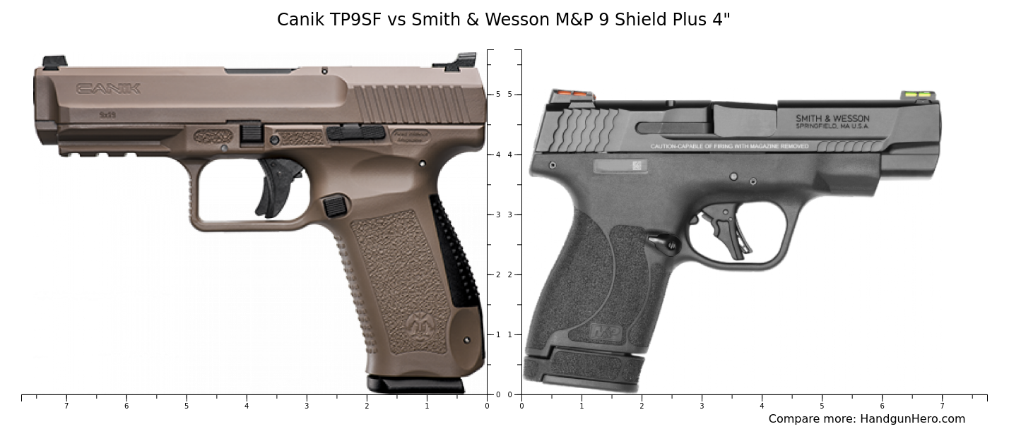 Canik TP9SF vs Smith & Wesson M&P 9 Shield Plus 4" size comparison | Handgun Hero