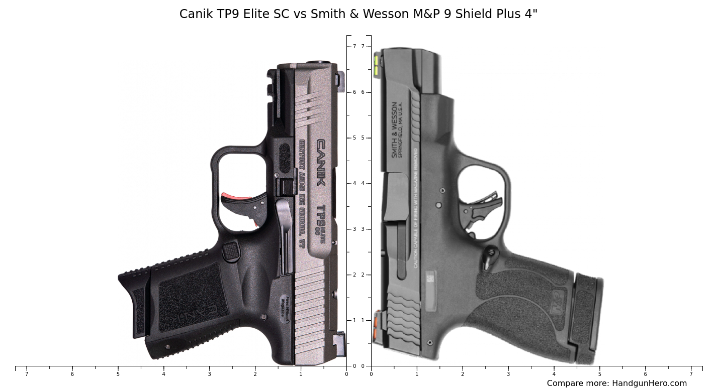 Canik TP9 Elite SC vs Smith & Wesson M&P 9 Shield Plus 4" size comparison | Handgun Hero
