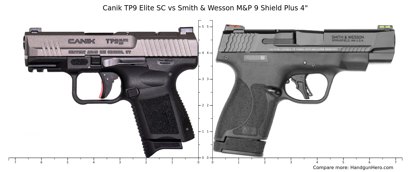Canik TP9 Elite SC vs Smith & Wesson M&P 9 Shield Plus 4" size comparison | Handgun Hero