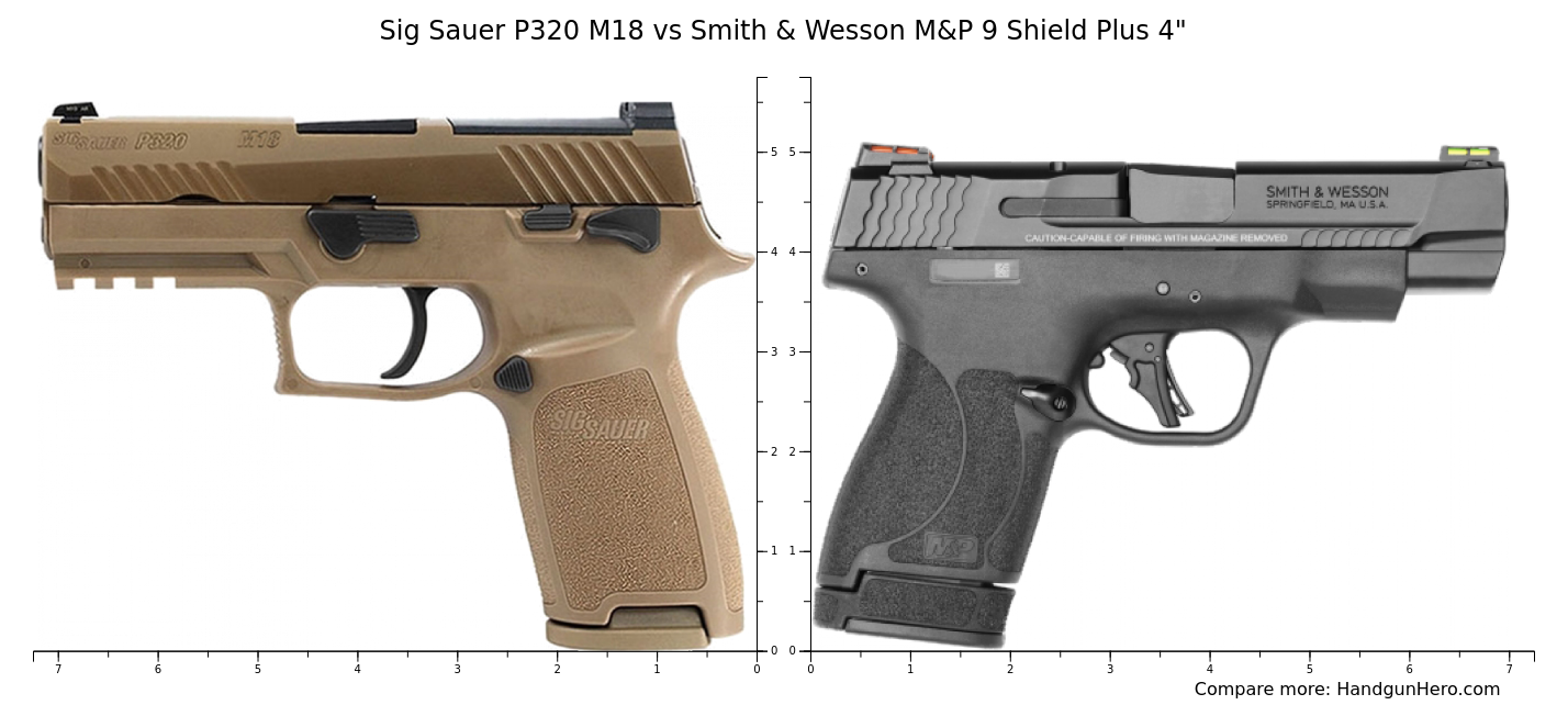 Sig Sauer P320 M18 vs Smith & Wesson M&P 9 Shield Plus 4" size comparison | Handgun Hero