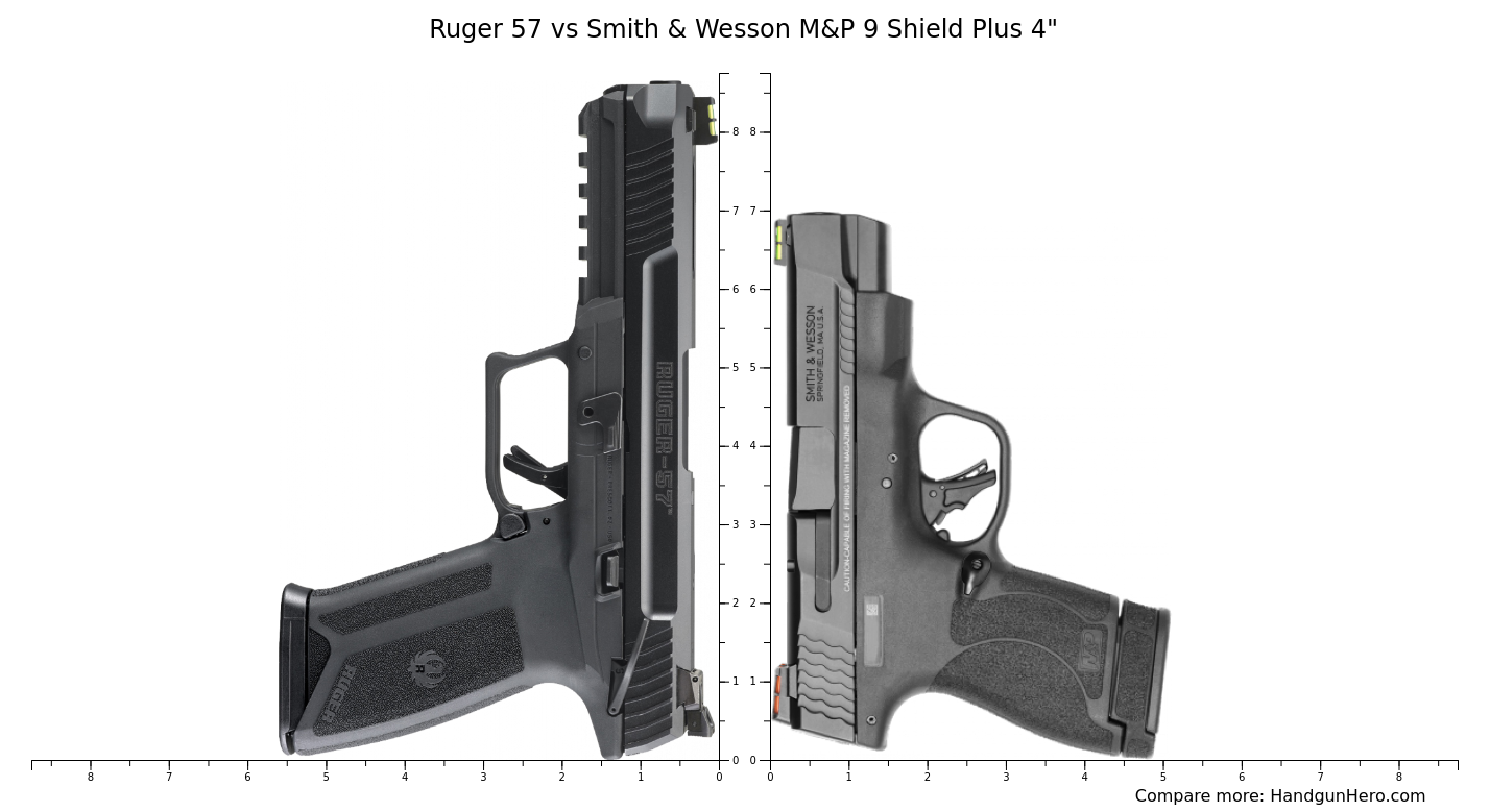 Ruger 57 vs Smith & Wesson M&P 9 Shield Plus 4" size comparison ...