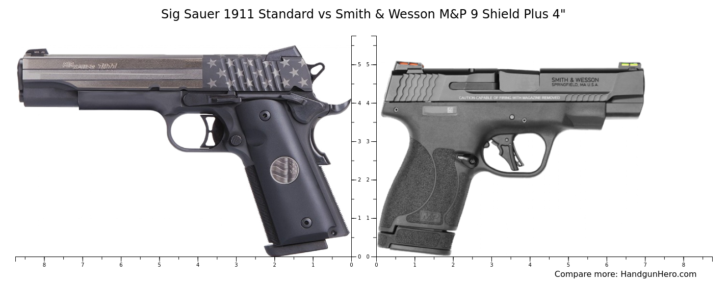 Sig Sauer 1911 Standard vs Smith & Wesson M&P 9 Shield Plus 4" size ...