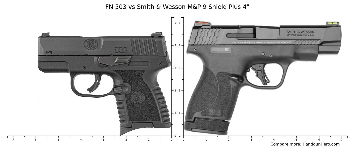 FN 503 vs Smith & Wesson M&P 9 Shield Plus 4" size comparison | Handgun ...