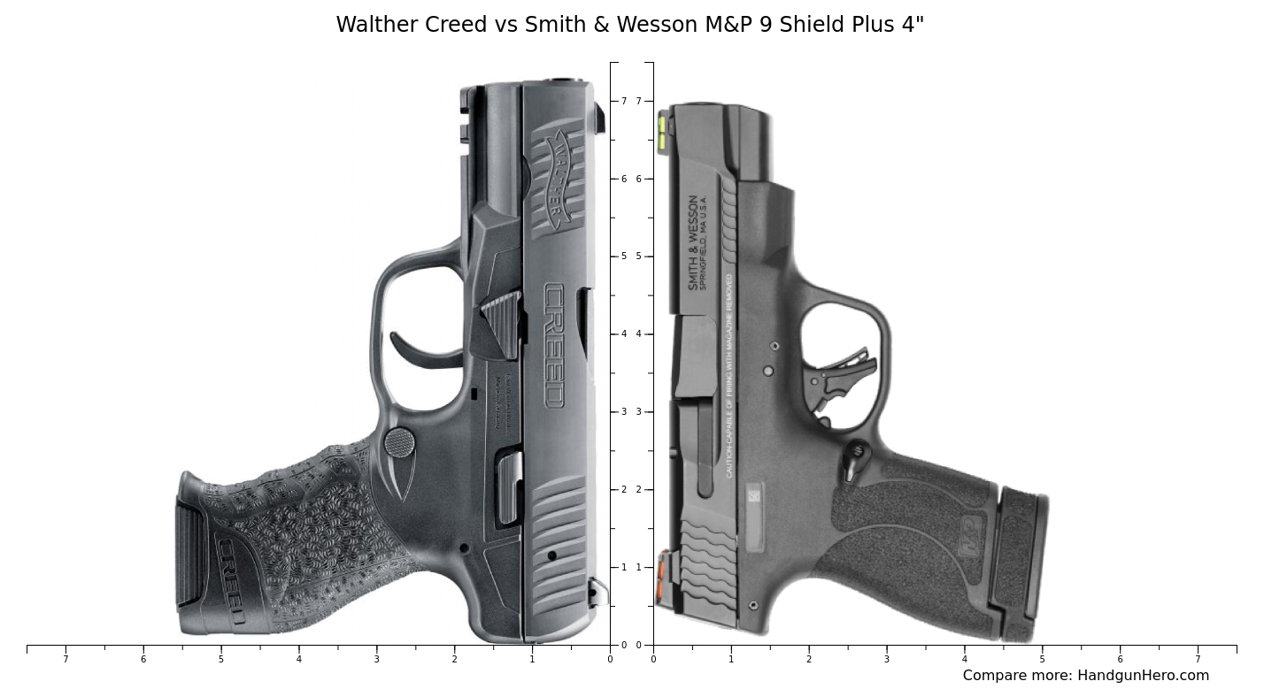 Walther Creed vs Smith & Wesson M&P 9 Shield Plus 4" size comparison ...