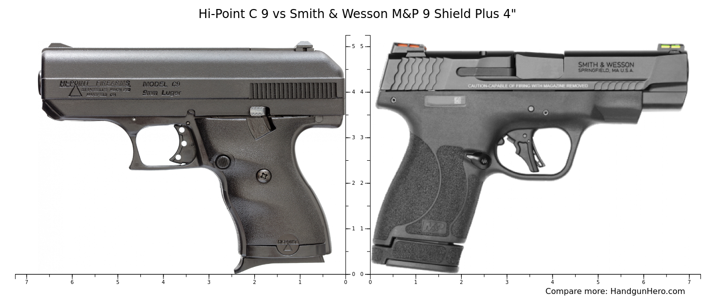 Hi-Point C 9 vs Smith & Wesson M&P 9 Shield Plus 4" size comparison ...
