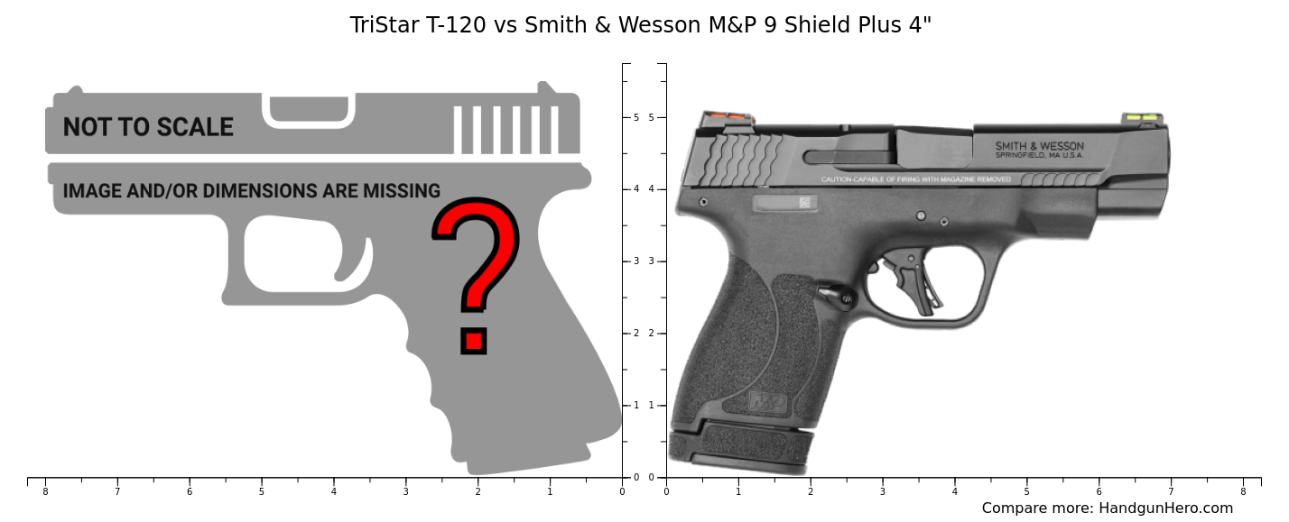 TriStar T-120 vs Smith & Wesson M&P 9 Shield Plus 4" size comparison ...