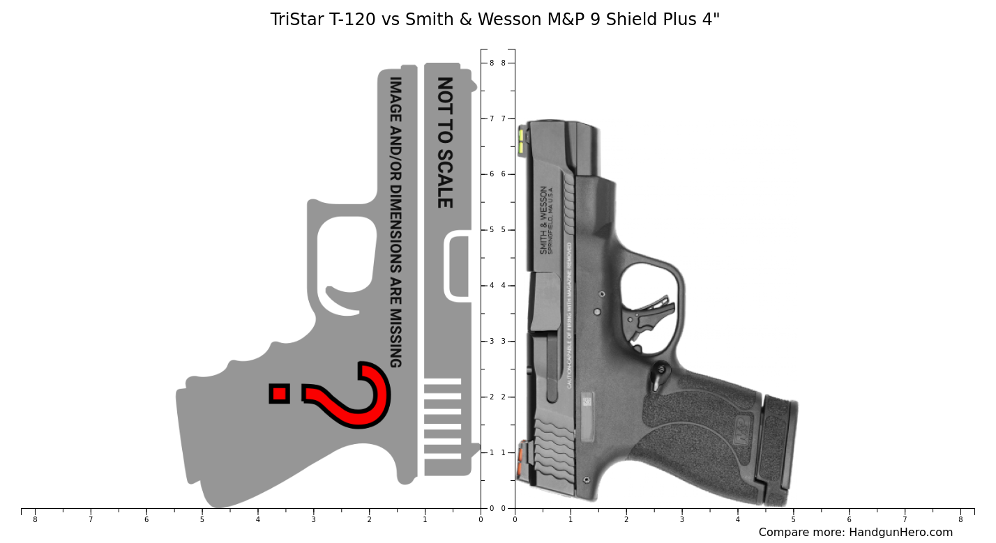 TriStar T-120 vs Smith & Wesson M&P 9 Shield Plus 4" size comparison ...