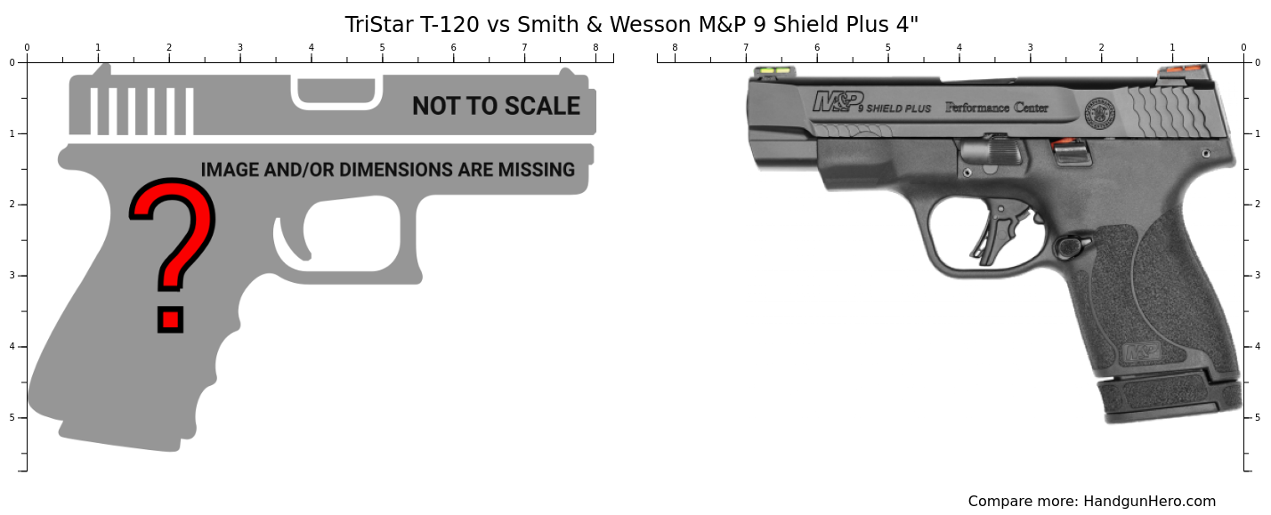 TriStar T-120 vs Smith & Wesson M&P 9 Shield Plus 4" size comparison ...