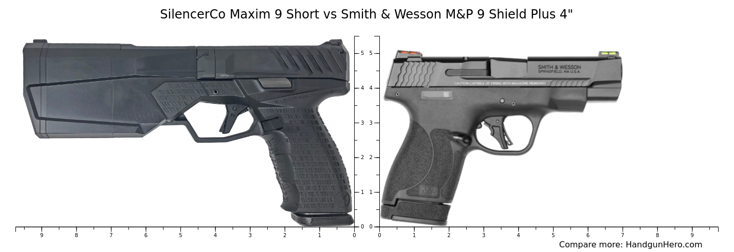 SilencerCo Maxim 9 Short vs Smith & Wesson M&P 9 Shield Plus 4" size ...