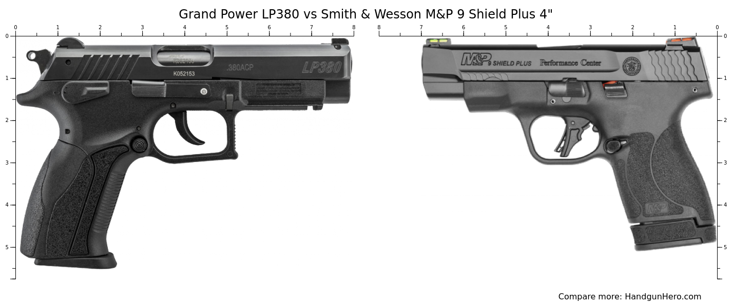 Grand Power LP380 vs Smith & Wesson M&P 9 Shield Plus 4" size ...