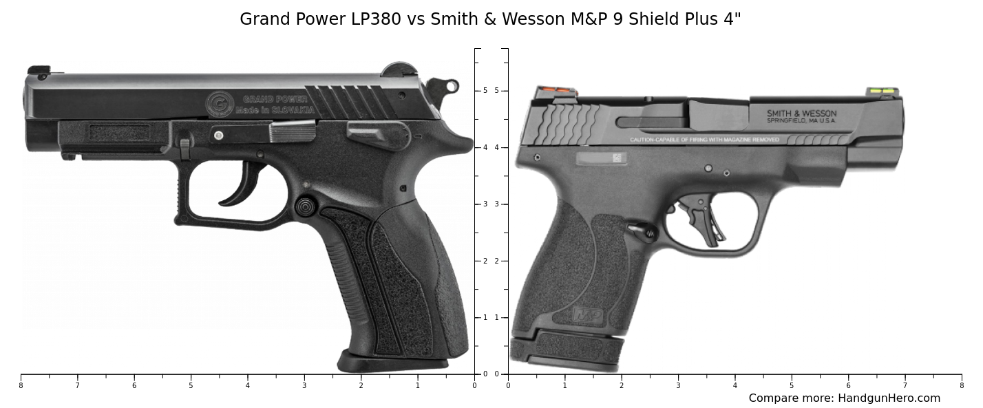 Grand Power LP380 vs Smith & Wesson M&P 9 Shield Plus 4" size ...