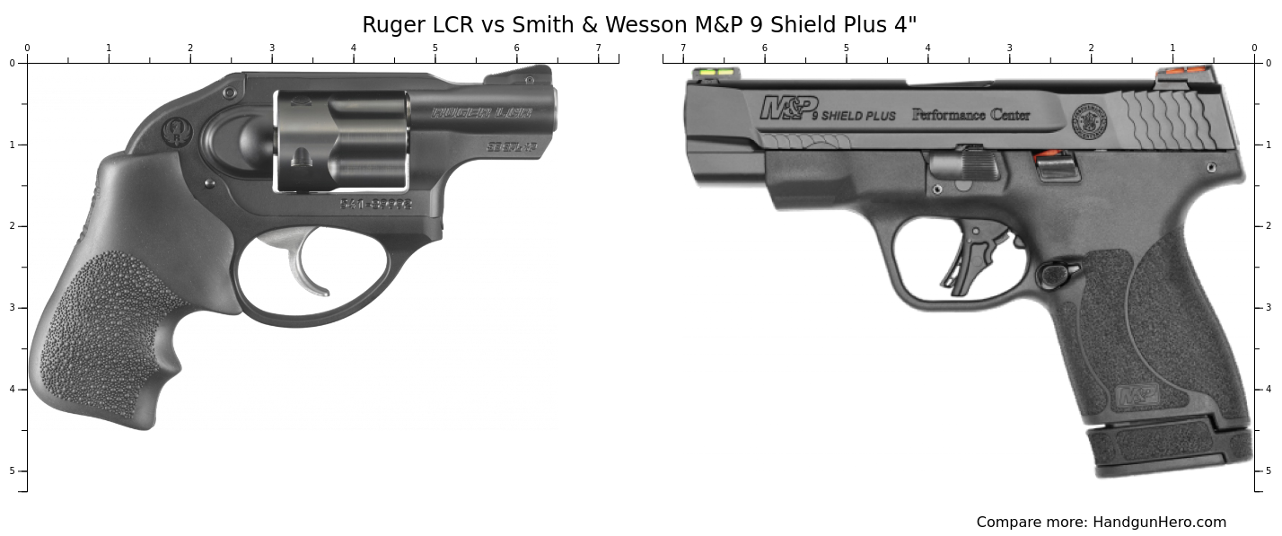 Ruger LCR vs Smith & Wesson M&P 9 Shield Plus 4" size comparison ...