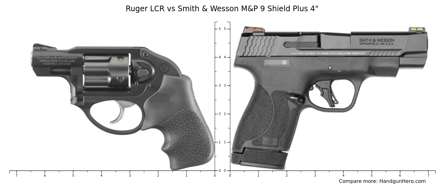 Ruger LCR vs Smith & Wesson M&P 9 Shield Plus 4" size comparison ...