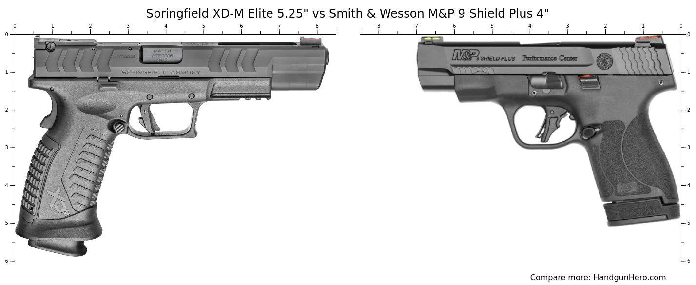 Springfield XD-M Elite 5.25" vs Smith & Wesson M&P 9 Shield Plus 4 ...