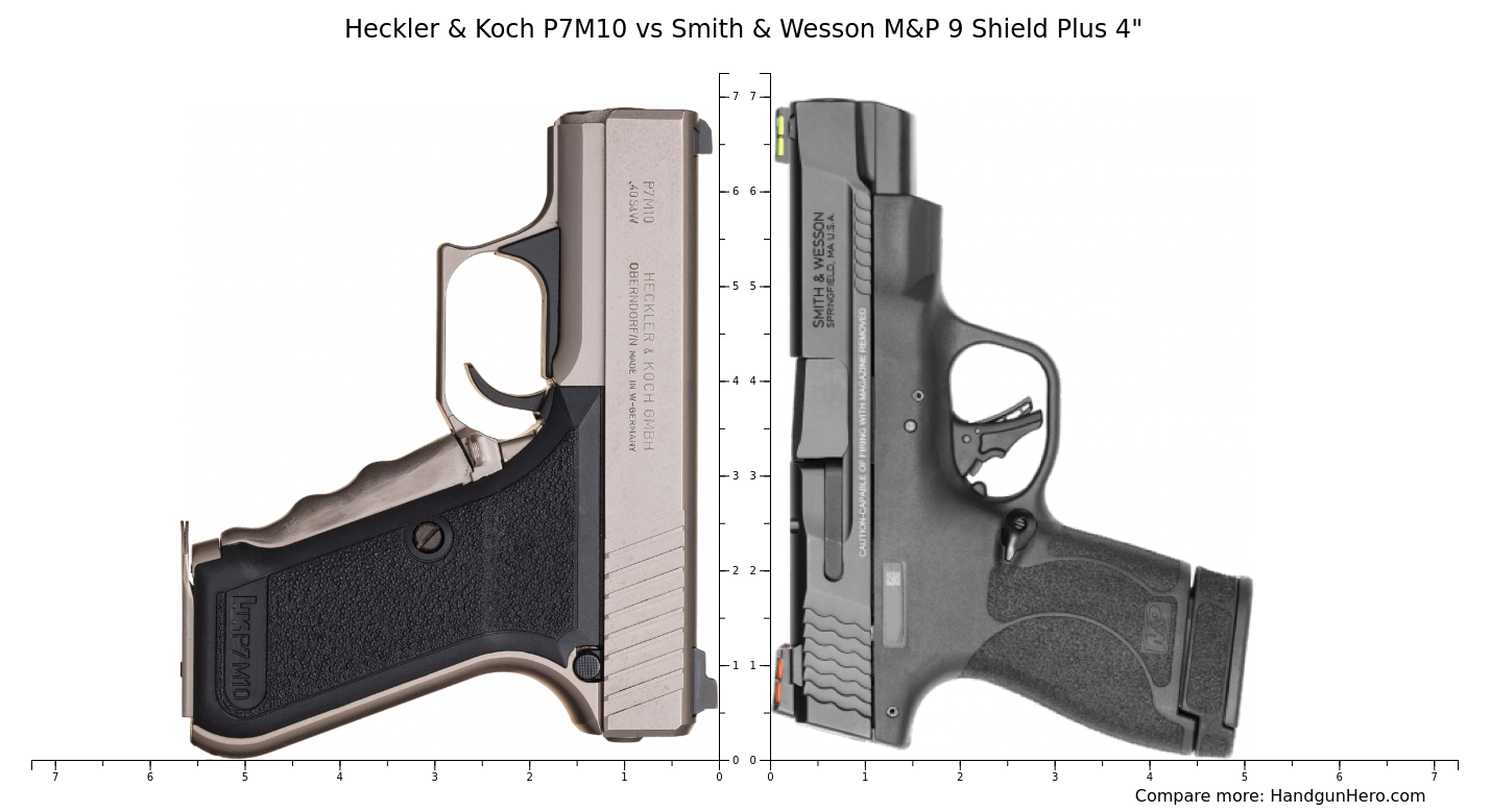 Heckler & Koch P7M10 vs Smith & Wesson M&P 9 Shield Plus 4" size ...