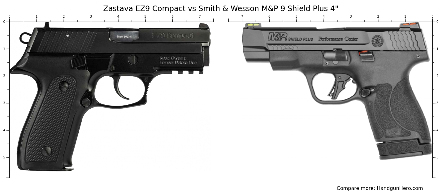 Zastava EZ9 Compact vs Smith & Wesson M&P 9 Shield Plus 4" size ...