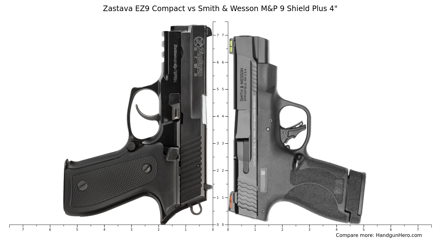 Zastava EZ9 Compact vs Smith & Wesson M&P 9 Shield Plus 4" size ...