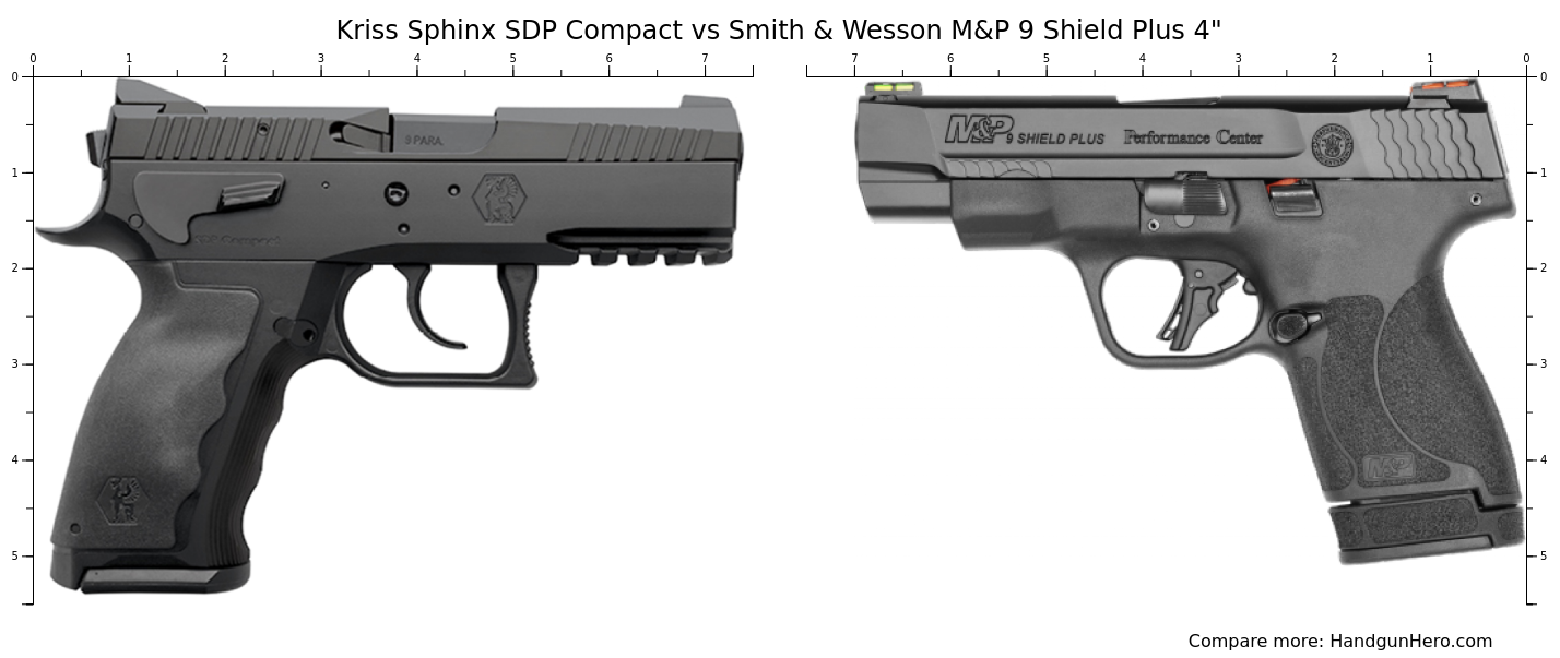 Kriss Sphinx SDP Compact vs Smith & Wesson M&P 9 Shield Plus 4" size ...