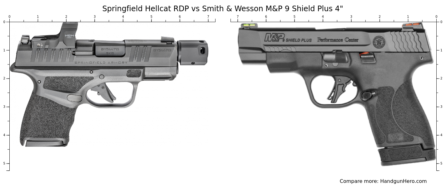 Springfield Hellcat RDP vs Smith & Wesson M&P 9 Shield Plus 4" size ...