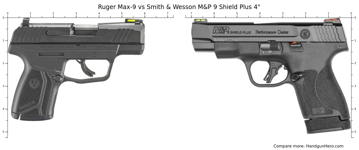 Ruger Max-9 vs Smith & Wesson M&P 9 Shield Plus 4" size comparison ...