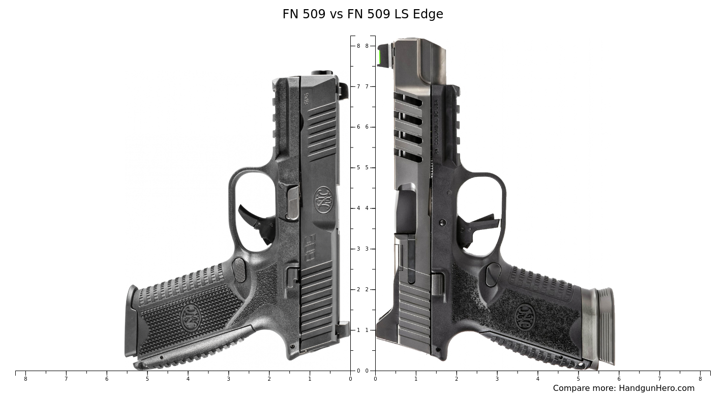 FN 509 vs FN 509 LS Edge size comparison | Handgun Hero