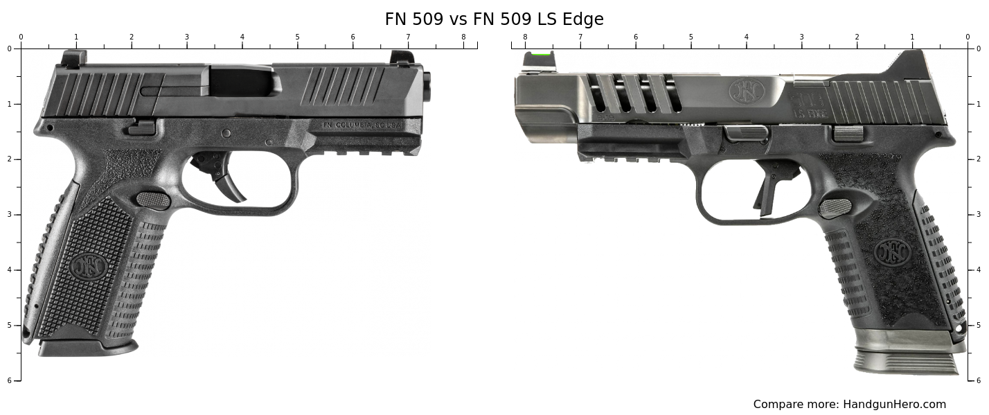 FN 509 vs FN 509 LS Edge size comparison | Handgun Hero