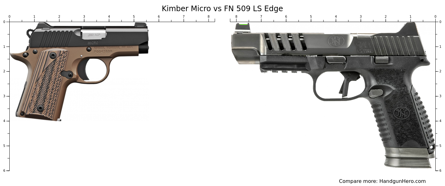 Kimber Micro vs FN 509 LS Edge size comparison | Handgun Hero