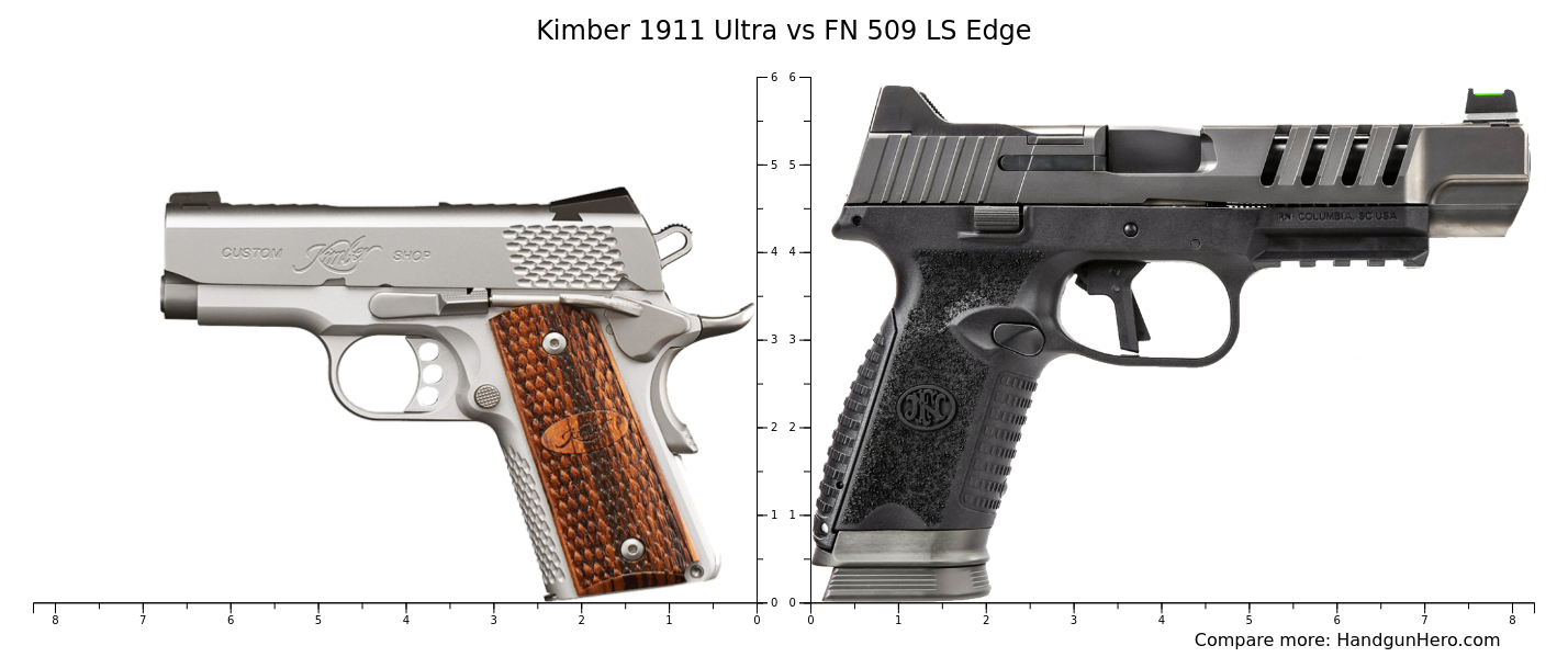 Kimber 1911 Ultra vs FN 509 LS Edge size comparison | Handgun Hero