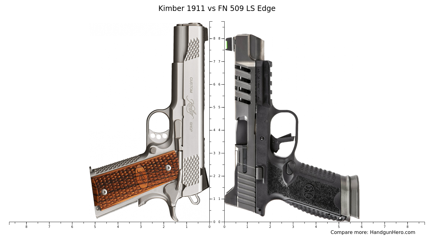Kimber 1911 vs FN 509 LS Edge size comparison | Handgun Hero