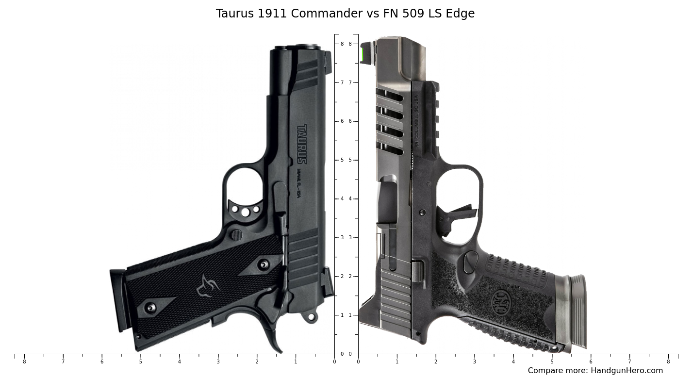 Taurus 1911 Commander vs FN 509 LS Edge size comparison | Handgun Hero