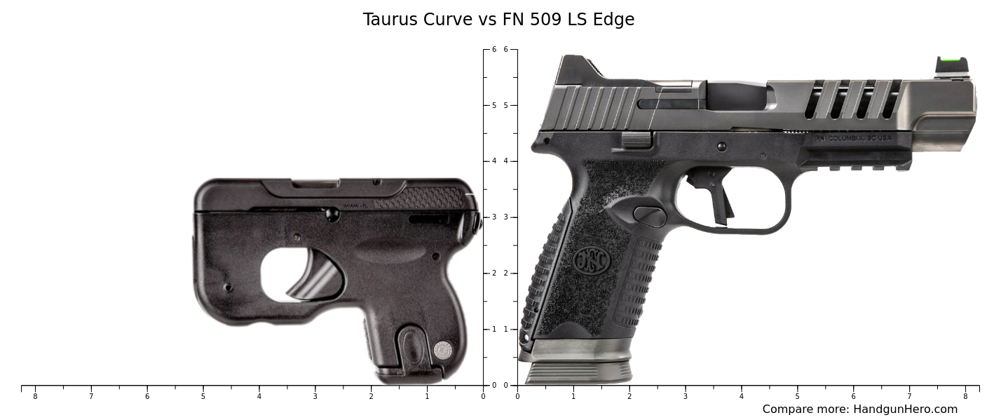 Taurus Curve vs FN 509 LS Edge size comparison | Handgun Hero