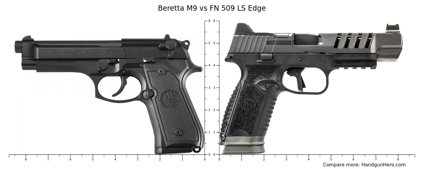 Beretta M9 vs FN 509 LS Edge size comparison | Handgun Hero
