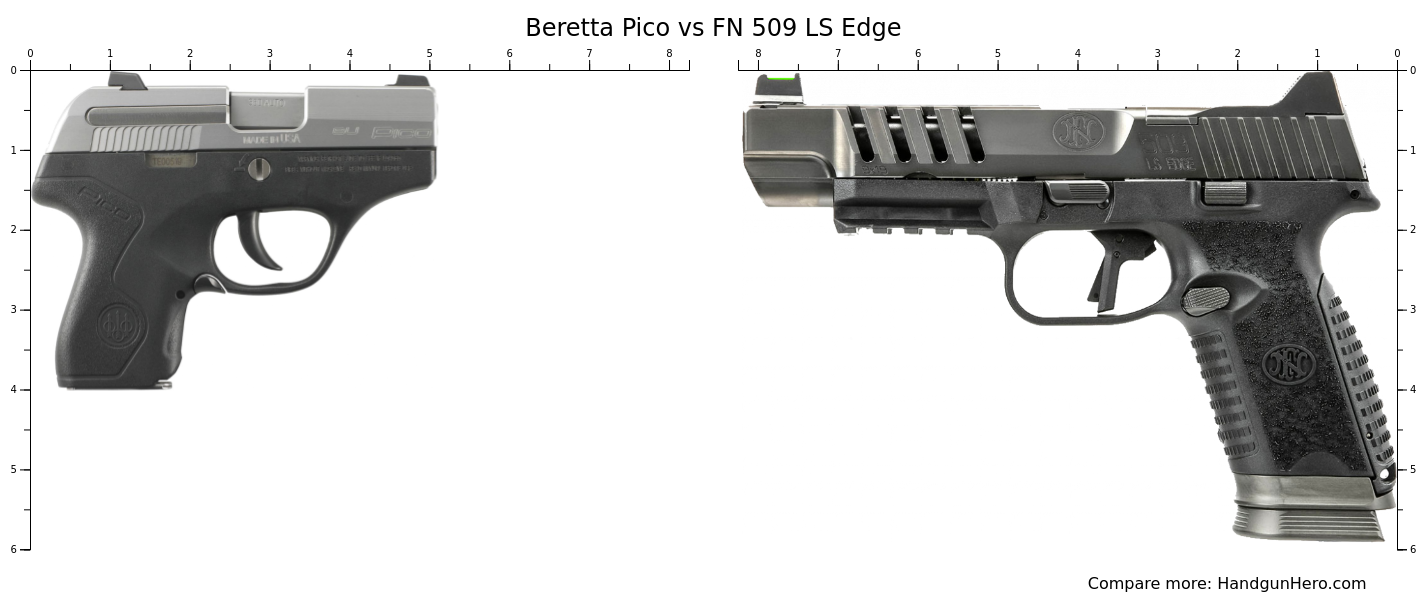 Beretta Pico vs FN 509 LS Edge size comparison | Handgun Hero