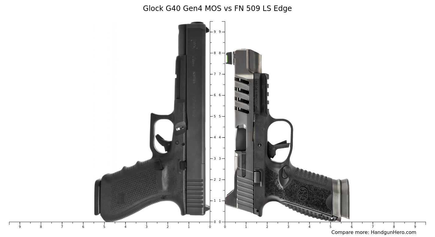 Glock G40 Gen4 MOS vs FN 509 LS Edge size comparison | Handgun Hero