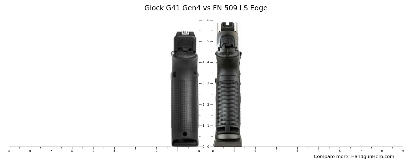 Glock G41 Gen4 vs FN 509 LS Edge size comparison | Handgun Hero