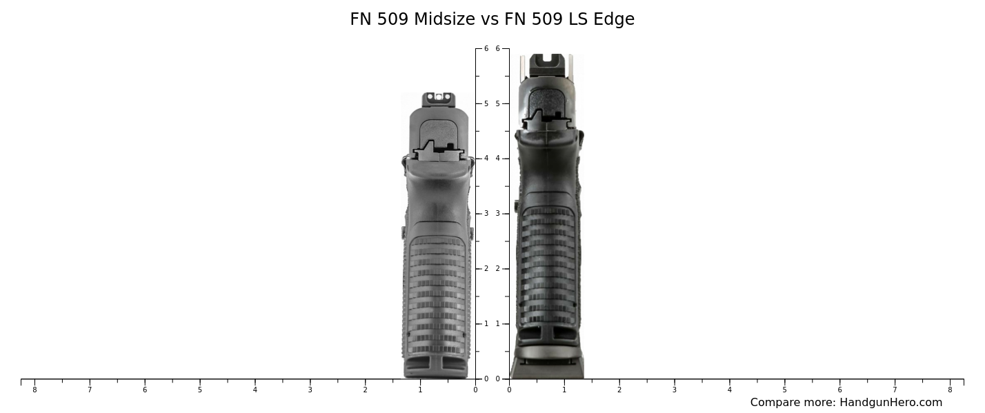 FN 509 Midsize vs FN 509 LS Edge size comparison | Handgun Hero