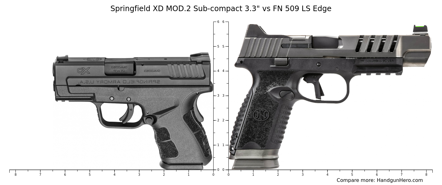 Springfield XD MOD.2 Sub-compact 3.3" vs FN 509 LS Edge size comparison ...
