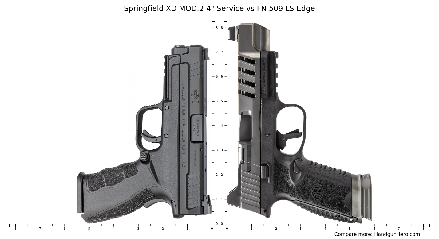 Springfield XD MOD.2 4" Service vs FN 509 LS Edge size comparison ...