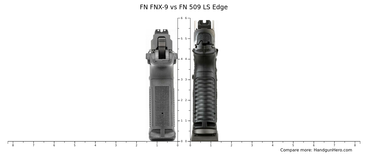 FN FNX-9 vs FN 509 LS Edge size comparison | Handgun Hero