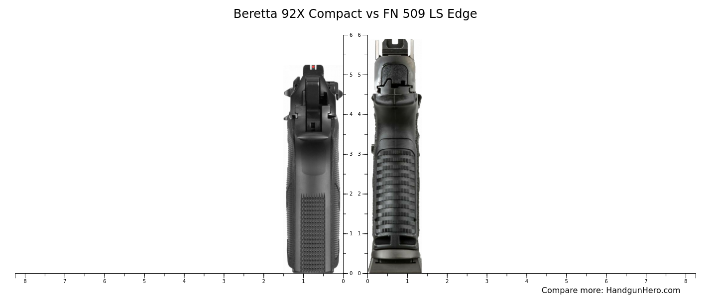 Beretta 92X Compact vs FN 509 LS Edge size comparison | Handgun Hero