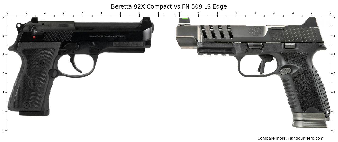 Beretta 92X Compact vs FN 509 LS Edge size comparison | Handgun Hero