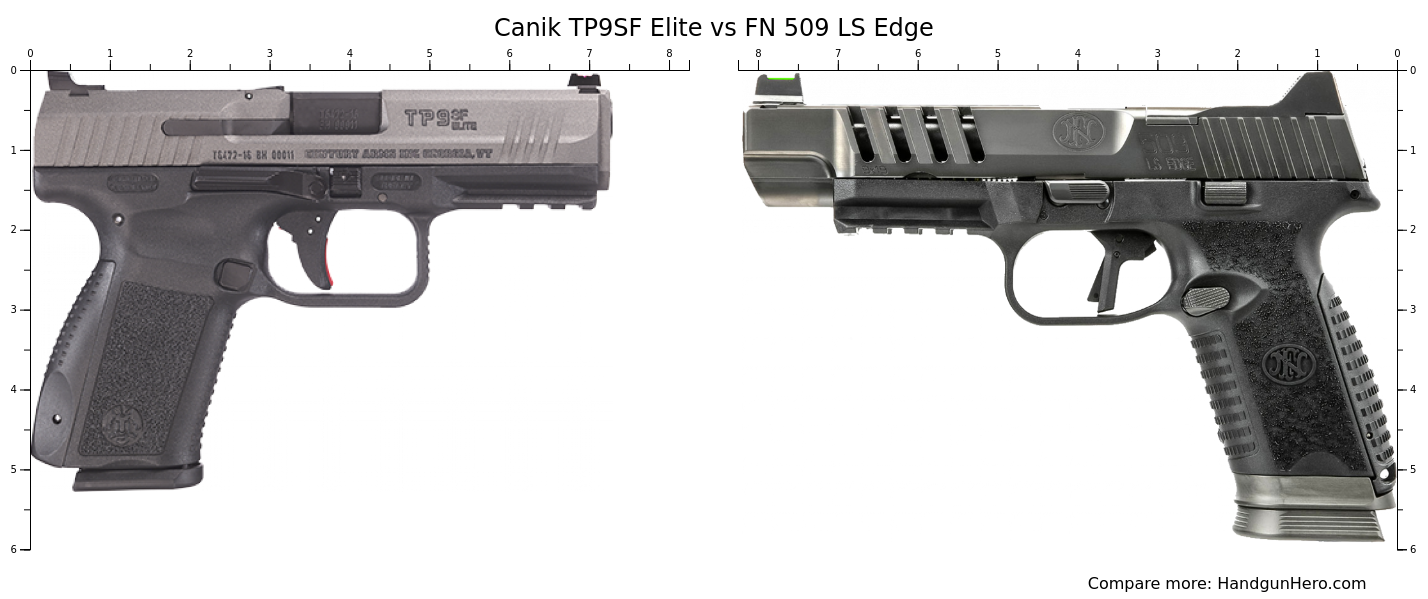 Canik TP9SF Elite vs FN 509 LS Edge size comparison | Handgun Hero