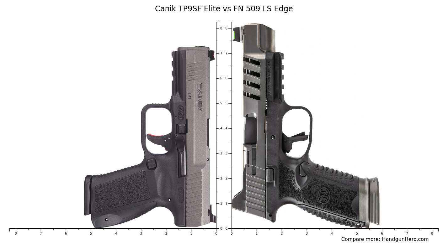 Canik TP9SF Elite vs FN 509 LS Edge size comparison | Handgun Hero